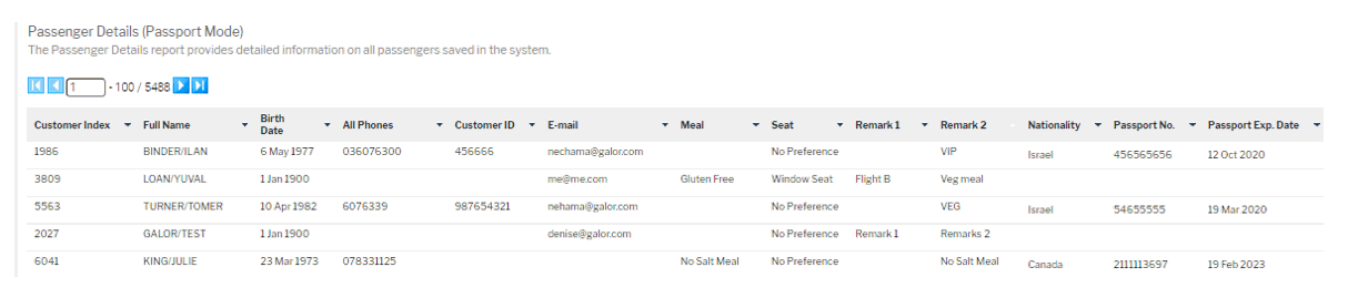 Passenger Details Report