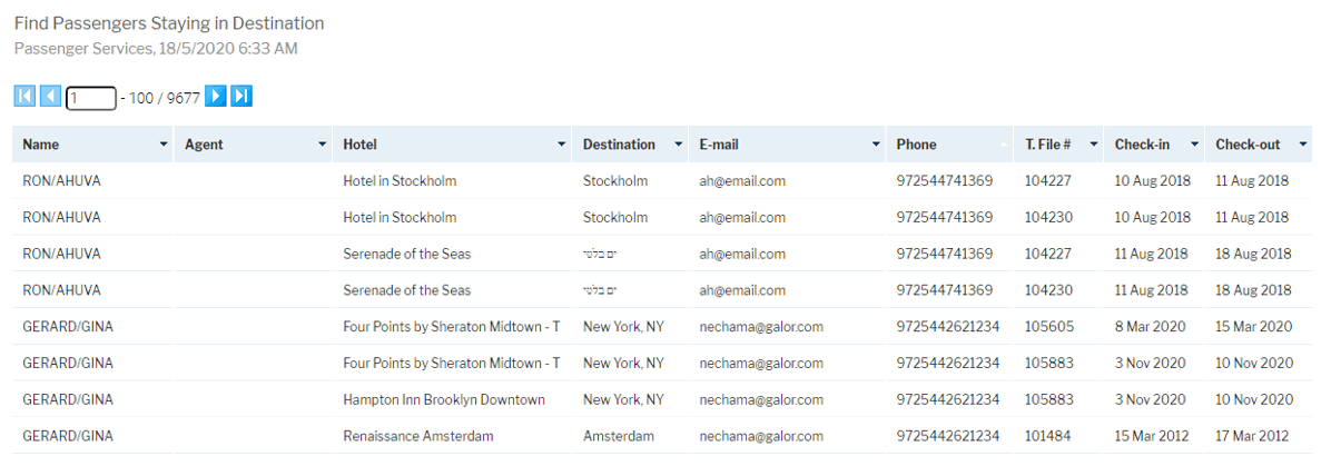 Find Passengers Staying in Destination Report